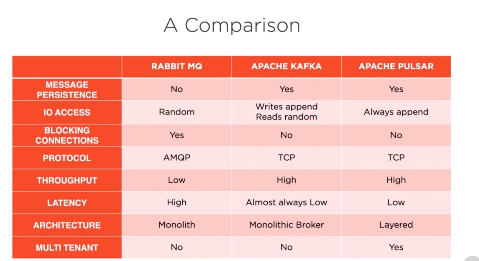 Rabbitmq Ve Apache Kafka Mikroservisler Eğitimi 0254